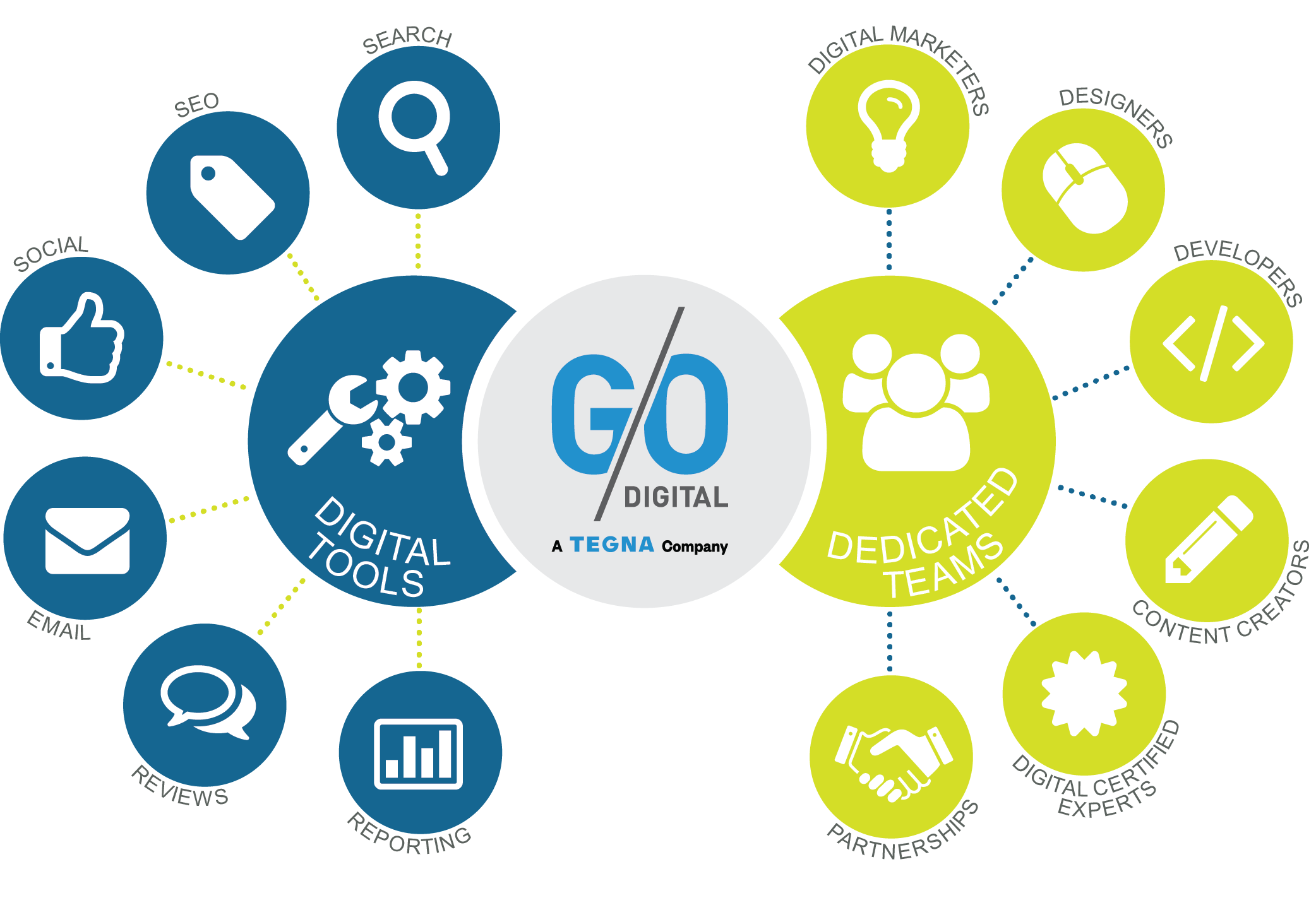 Working at G/O Digital | Glassdoor