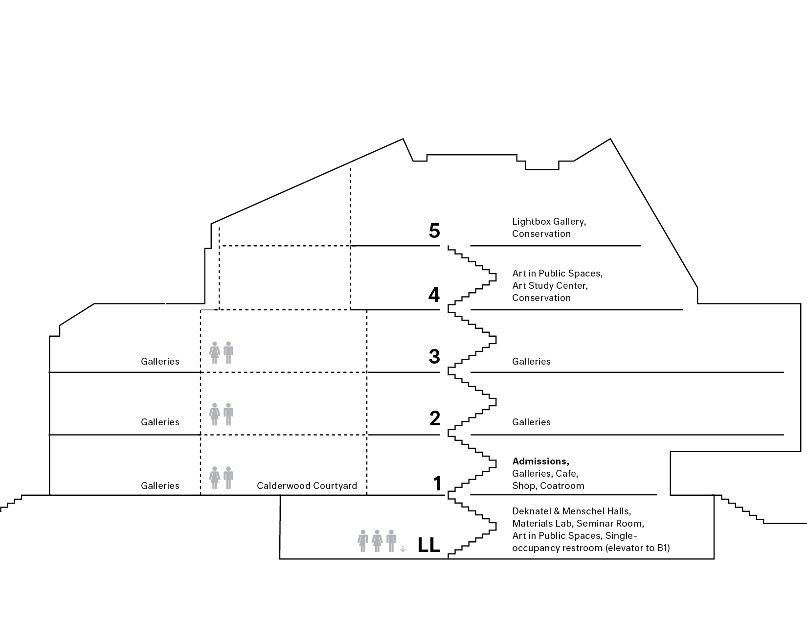Visitor Guide | Index Magazine | Harvard Art Museums