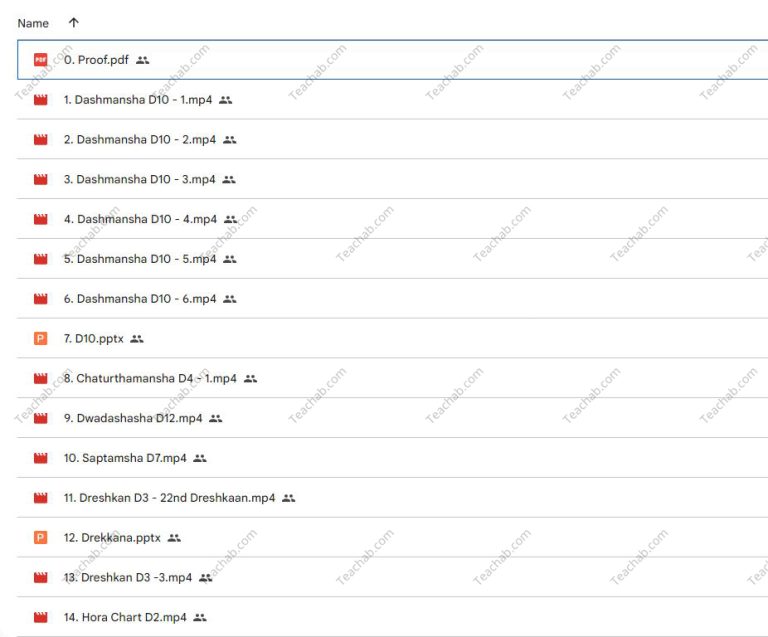 Divisional charts in Vedic astrology - Free Download!!!!