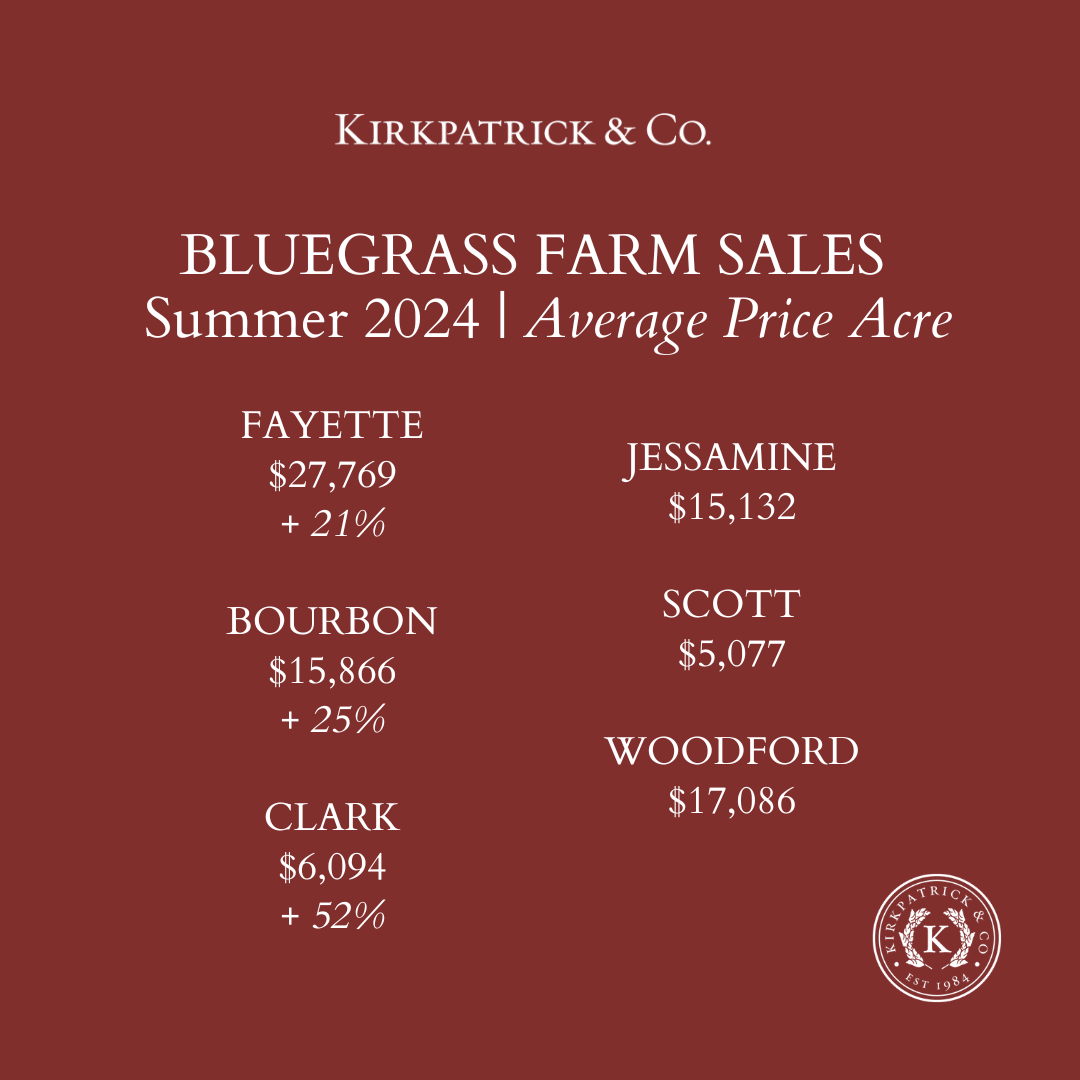 Summer 2024 Farm Market Analysis | Kirkpatrick & Co.