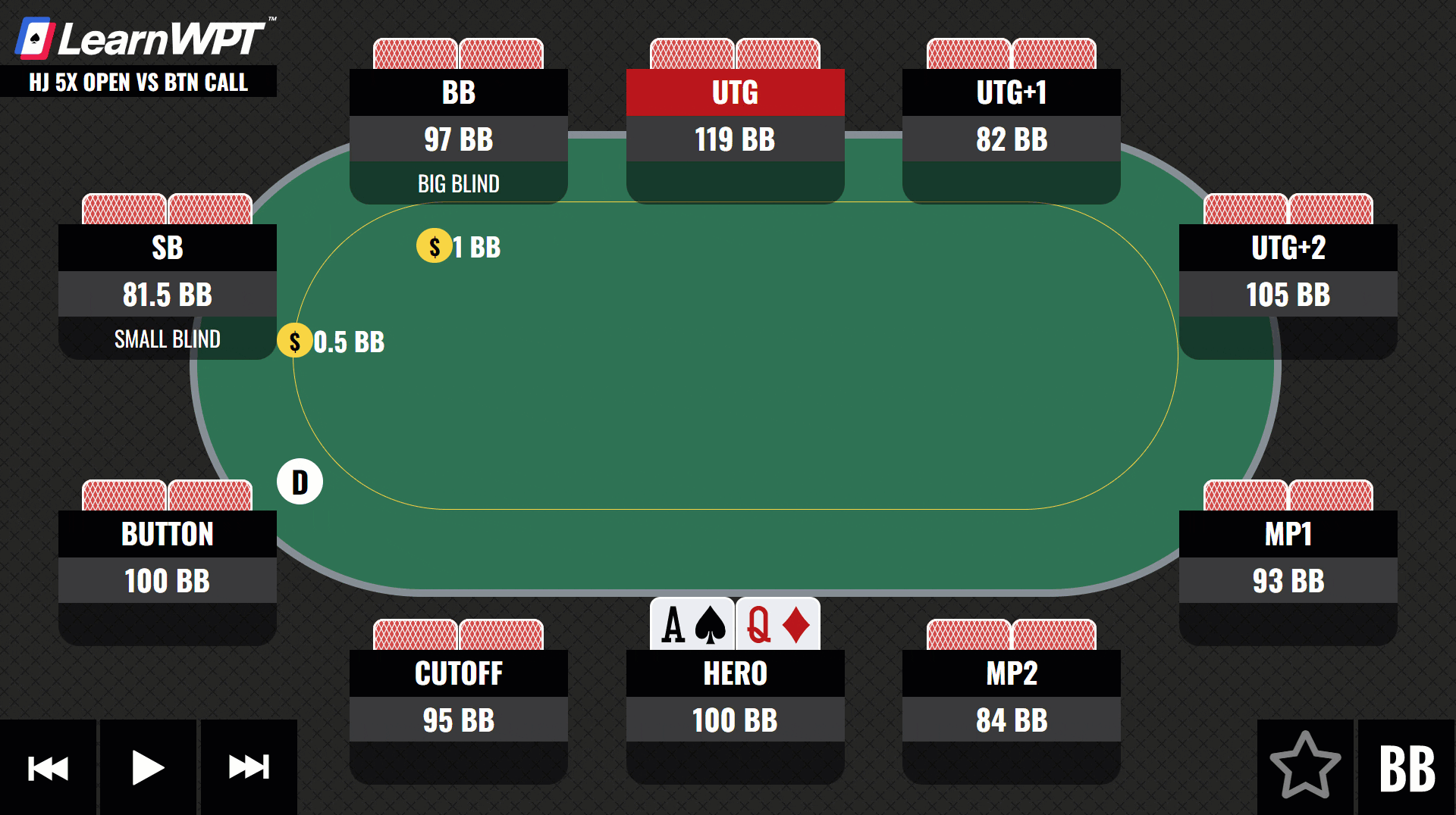 GTO Trainer: Play Poker Hands Against The Perfect Opponent