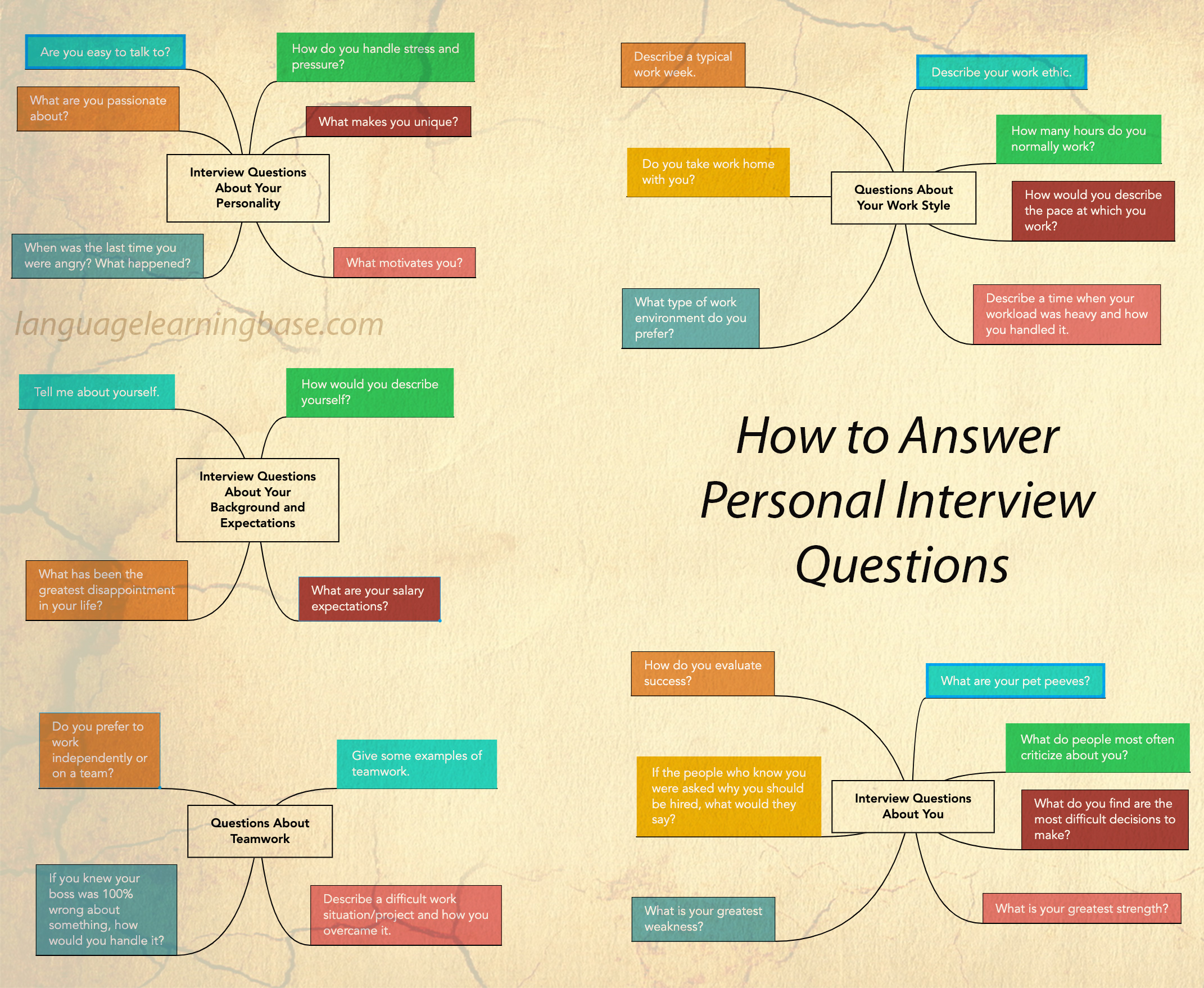 Personal Qualities For Job Interview Personal Interview Questions
