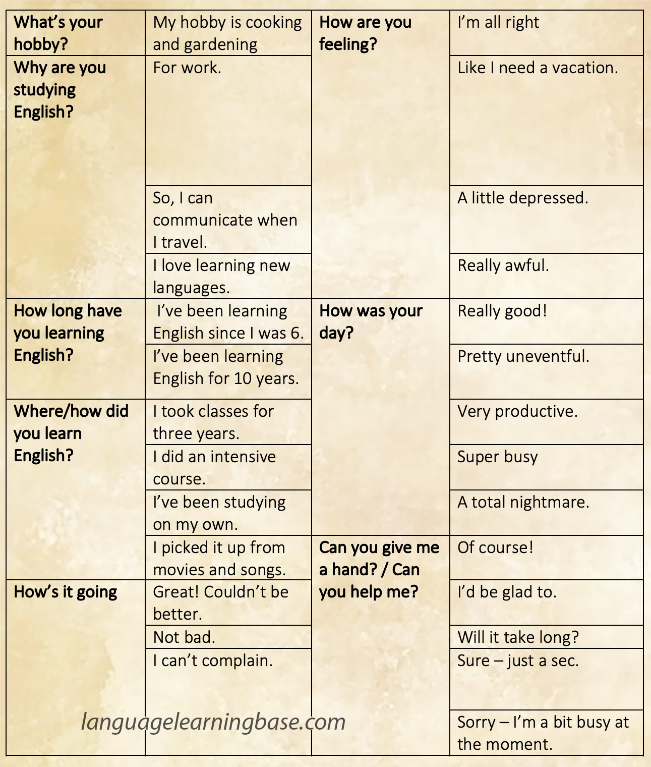 Answers To Common English Questions Learn English question answer