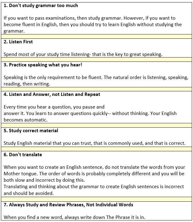 How To Speak English Fluently Learn English communication english