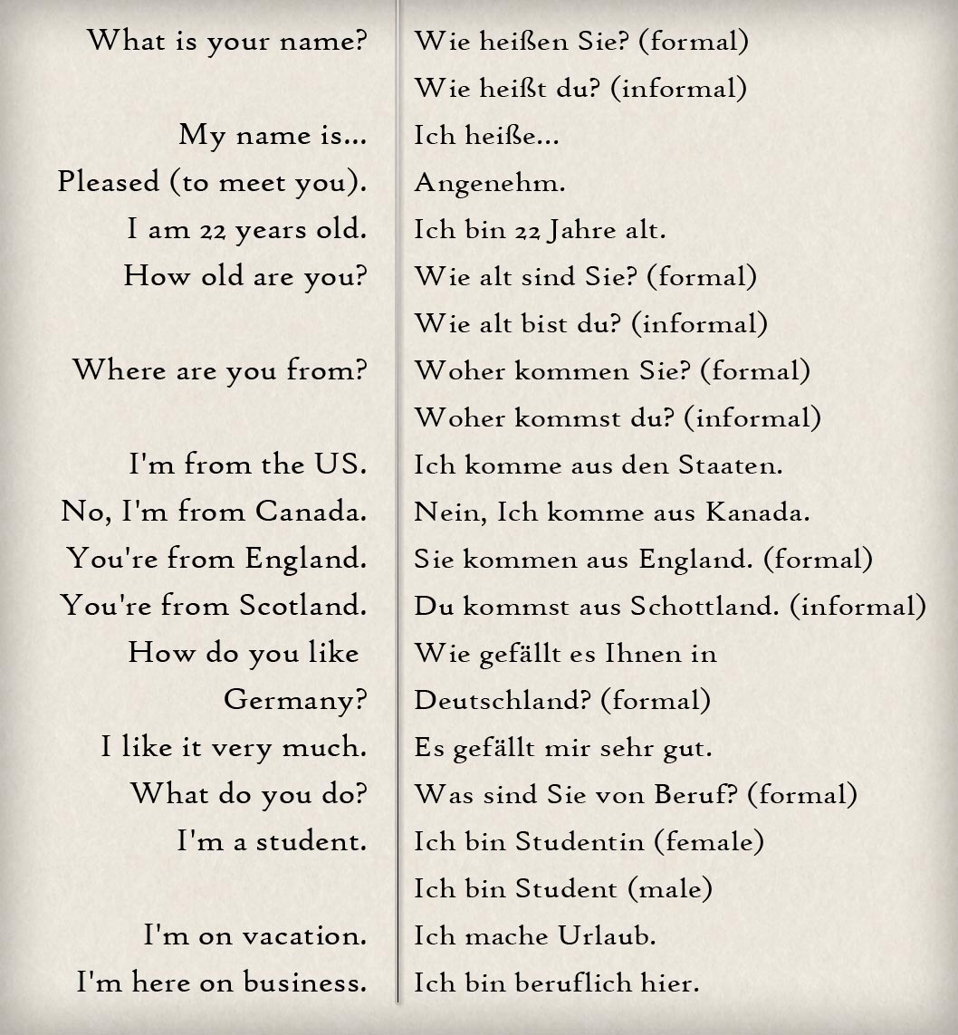 Talking About Yourself Or Anyone Else In German Learn German 