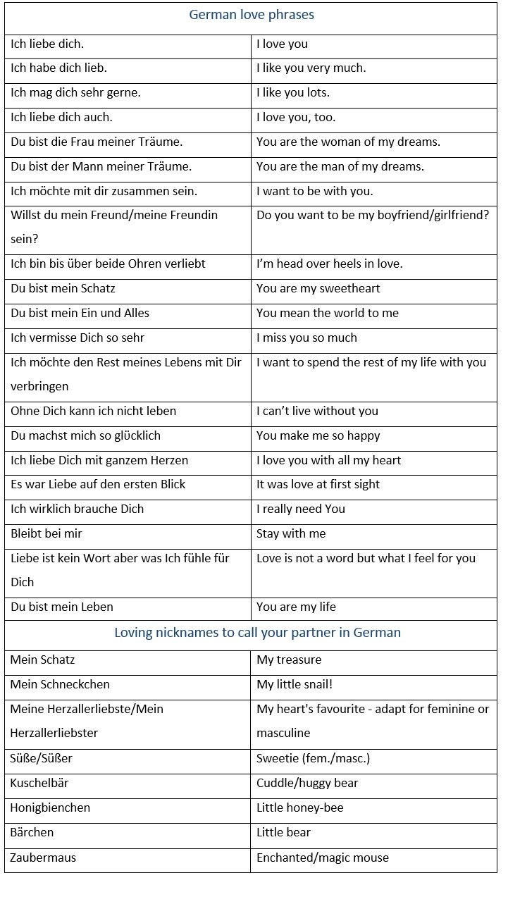 How To Say I Love You In German German Love Phrases Loving Nicknames