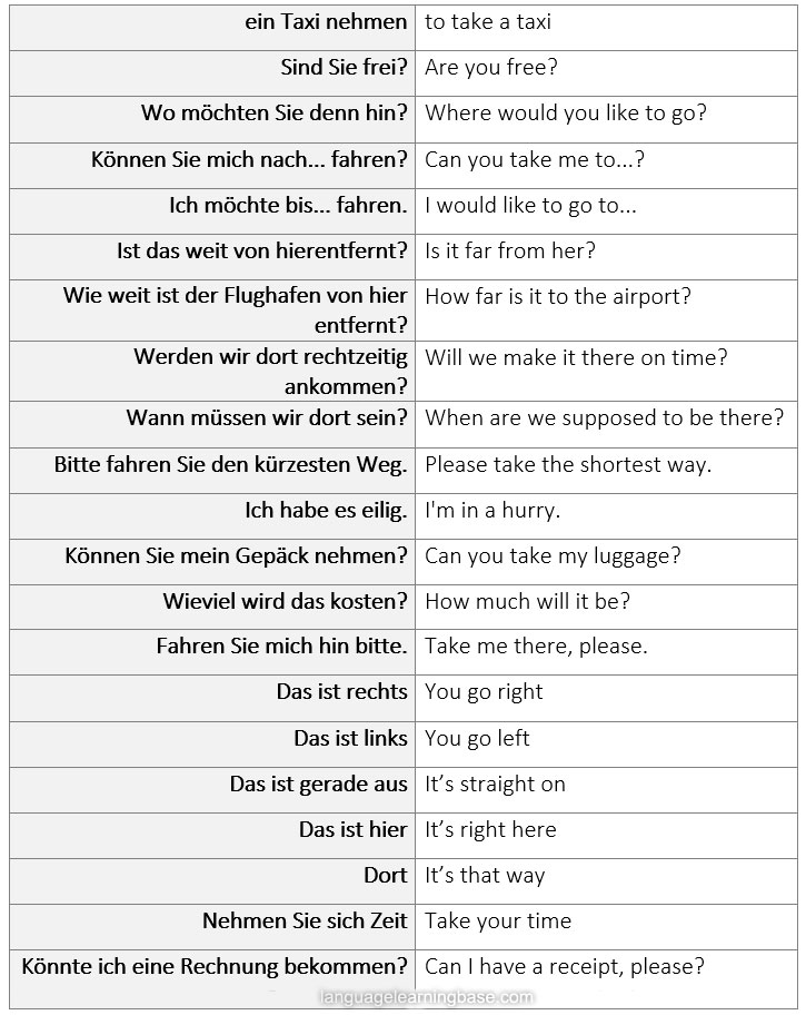 List Of Basic German Words And Phrases Germany Wallpaper