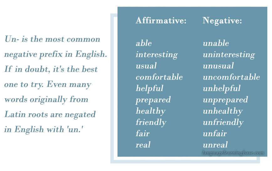 Negative Prefix List Uses Learn English prefixes negative english Negative Prefix List Uses Learn English prefixes negative english