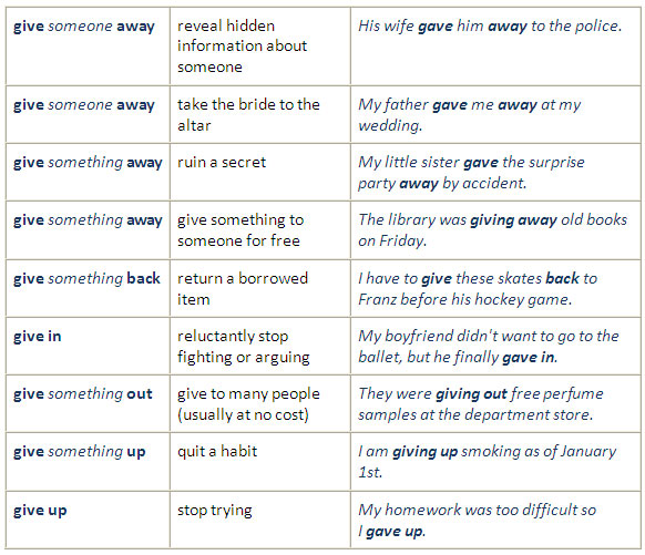 Useful Phrasal Verbs give Go Learn English grammar