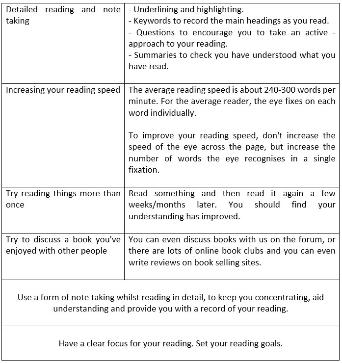 How To Improve Your English Reading Skills Learn English reading english