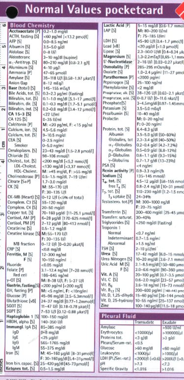 Matthews MUSC Bookstore : Normal Values Pocketcard