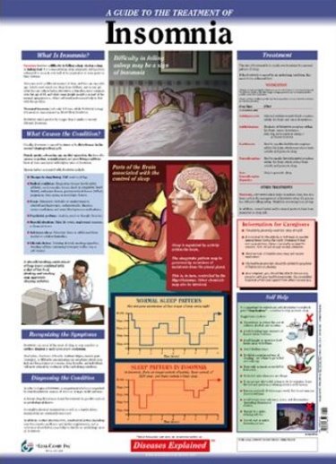 Campus Store : Insomnia Patient. 20X28 Laminated Chart.