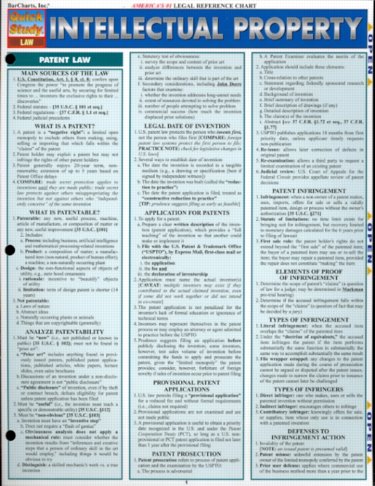 Campus Store : Intellectual Property Laminated Reference Chart