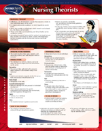 Campus Store : Nursing Theorists Two Panel Chart