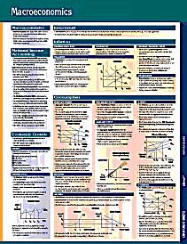 Matthews MUSC Bookstore : Macroeconomics Chart