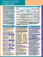 Campus Store : Inorganic Chemistry Nomenclature Chart