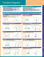 Campus Store : Free Body Diagrams Chart