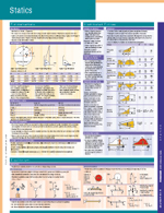 Matthews MUSC Bookstore : Statics Chart