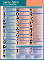 Matthews MUSC Bookstore : Hazardous Materials Chart