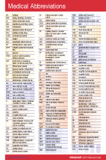 Campus Store : Medical Abbreviations Pocket Chart