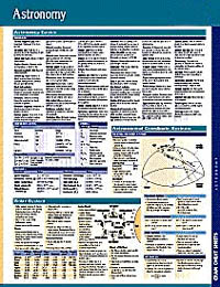 Campus Store : Astronomy Chart