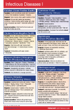 Matthews MUSC Bookstore : Infectious Diseases I Pocket Chart