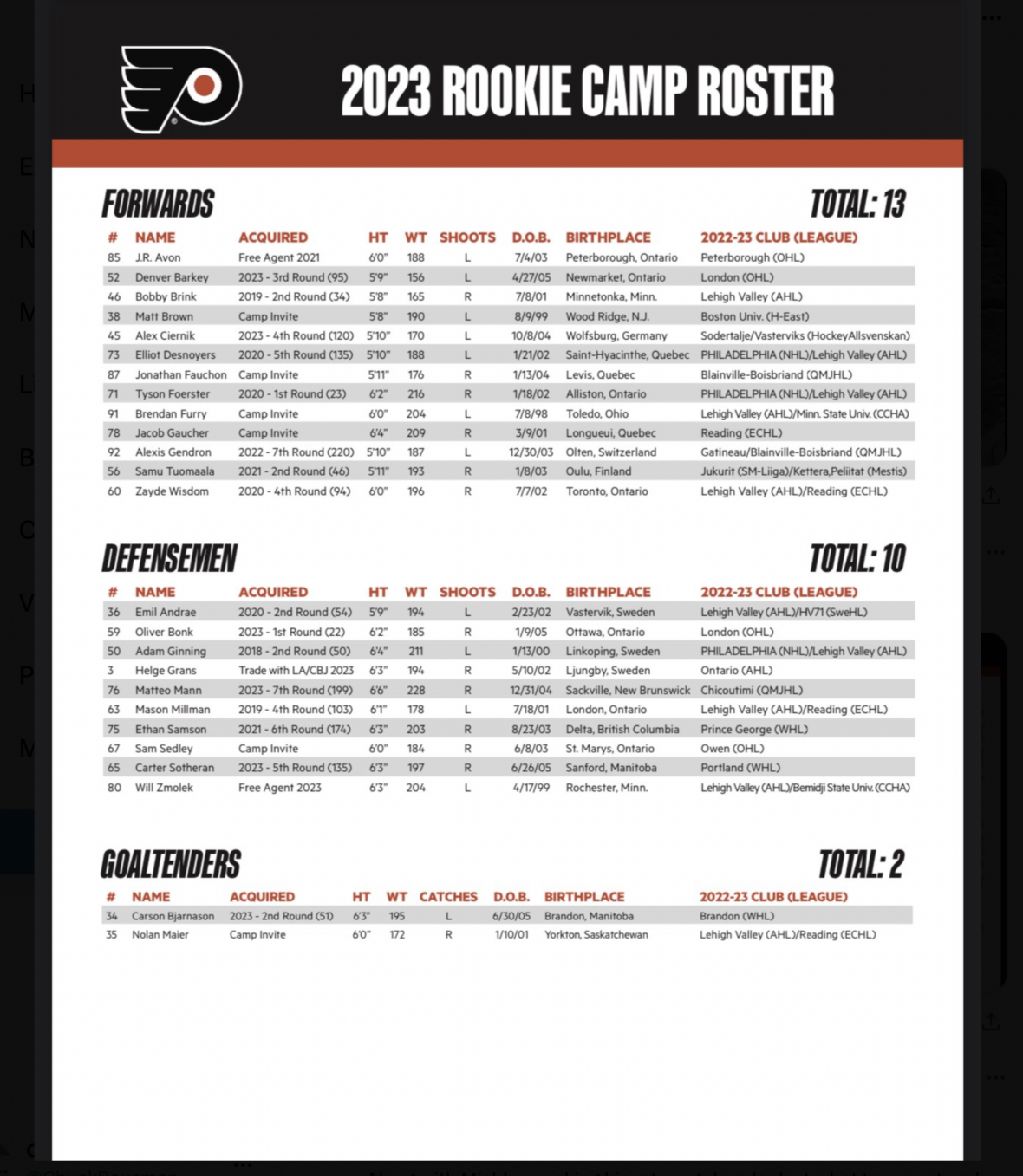 What to Watch at Flyers’ Rookie Camp - Philly Hockey Now