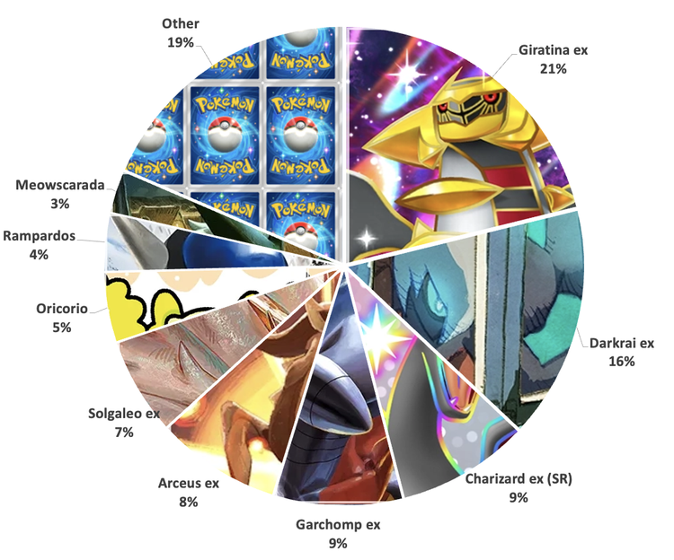 Tournament Reports - Pokémon TCG Pocket Week 28 | Pokémon Zone