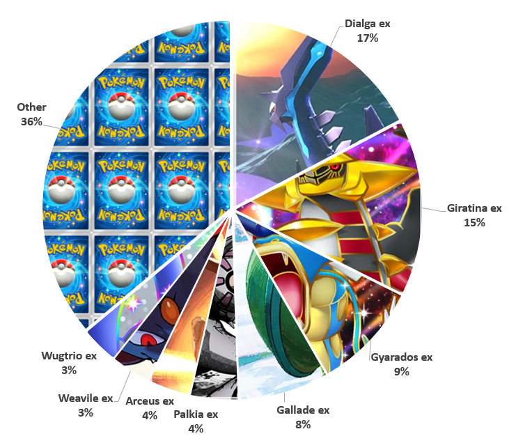 Tournament Reports - Pokémon TCG Pocket Week 22 | Pokémon Zone