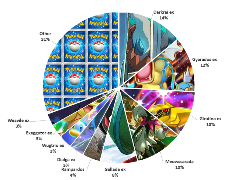 Tournament Reports - Pokémon TCG Pocket Week 23 | Pokémon Zone