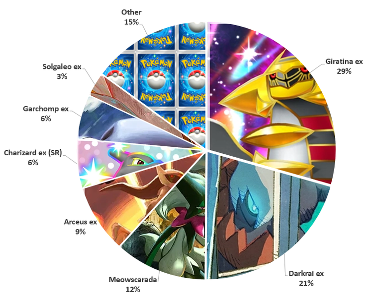 Tournament Reports - Pokémon TCG Pocket Week 29 | Pokémon Zone