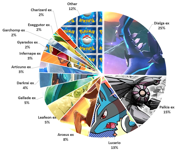 Tournament Reports - Pokémon TCG Pocket Week 19 | Pokémon Zone