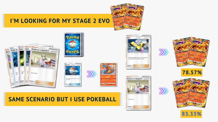 Professor’s Research vs Iono: Which Supporter Helps You Draw the Card ...