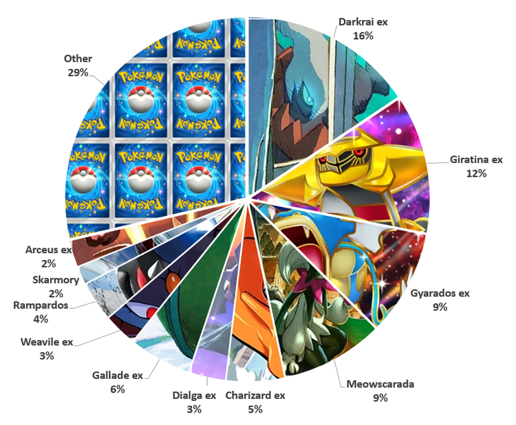 Tournament Reports - Pokémon TCG Pocket Week 23 | Pokémon Zone
