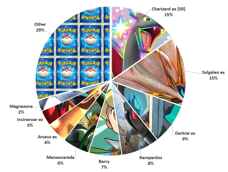 Tournament Reports - Pokémon TCG Pocket Week 27 | Pokémon Zone