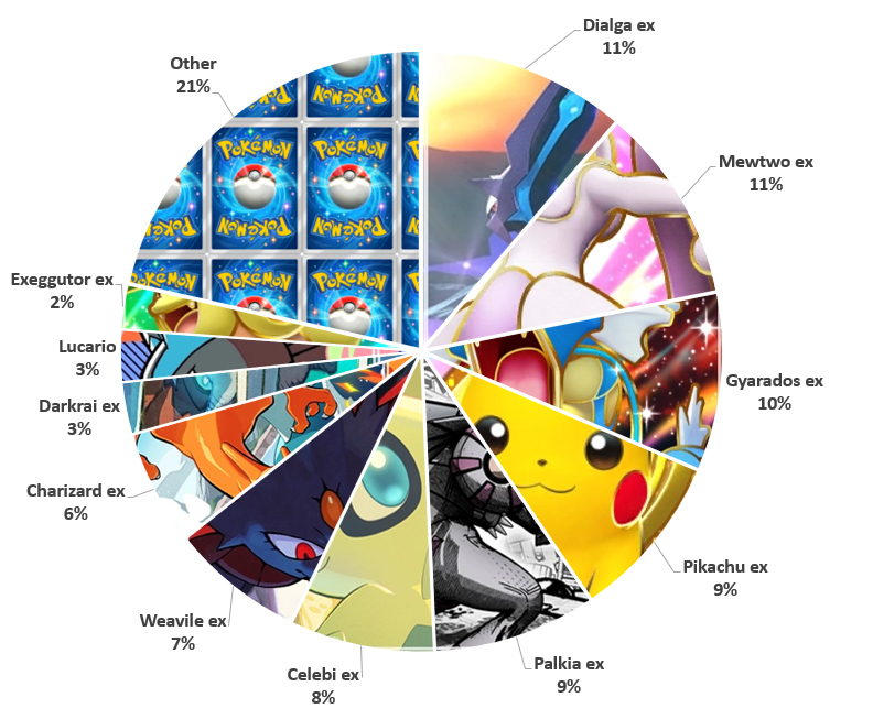 Tournament Reports - Pokémon TCG Pocket week 14 | Pokémon Zone