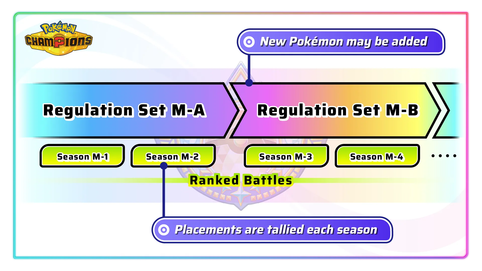 Rules and Regulations | Pokémon Zone