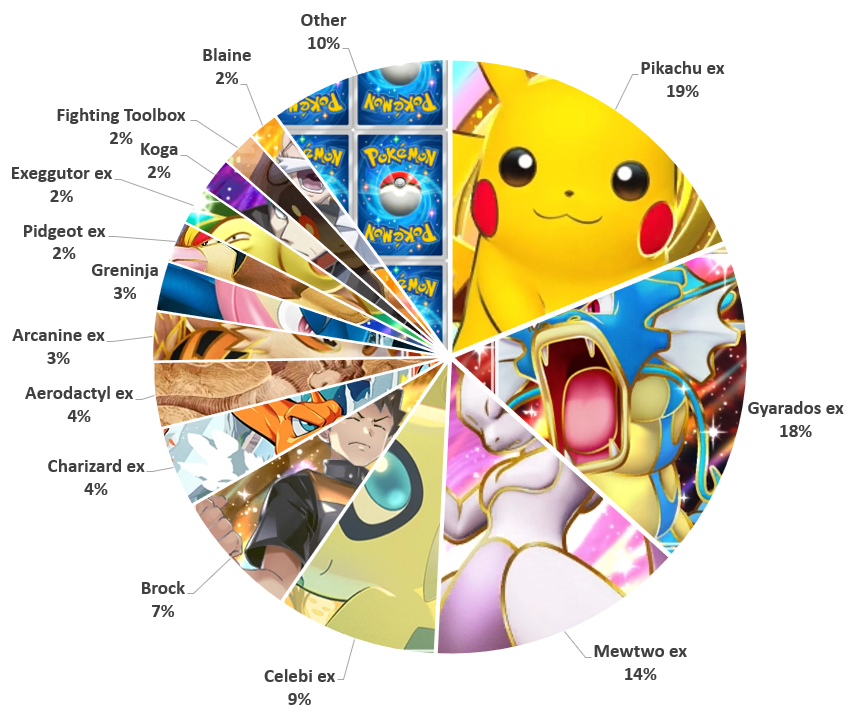 Tournament Reports - Pokémon TCG Pocket week 9 | Pokémon Zone