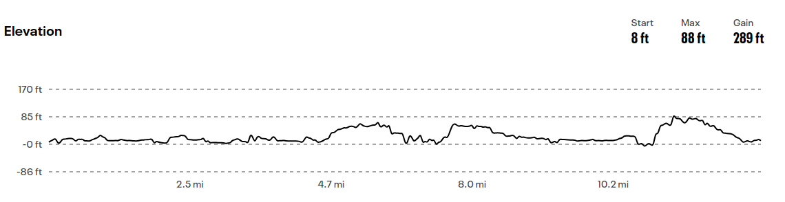 Maine Coast Marathon, Half Marathon & 5K Race Details