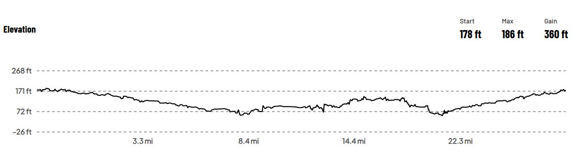 Santa Rosa Marathon Race Details