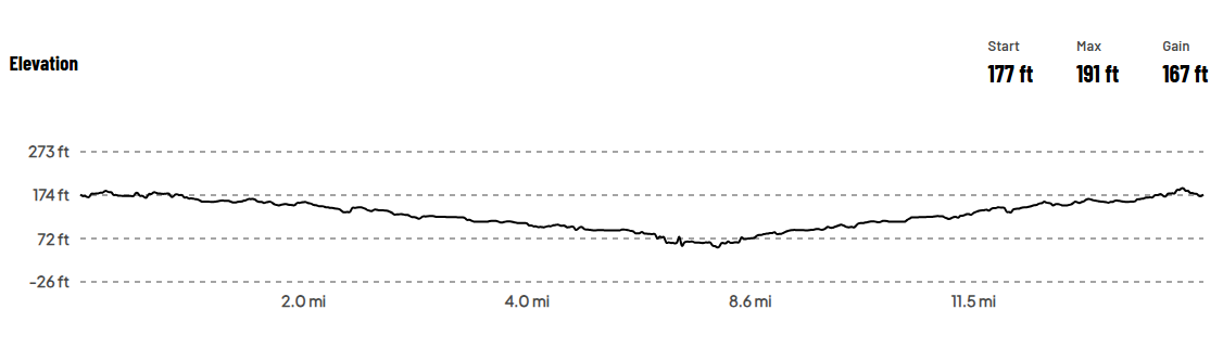 Santa Rosa Marathon Race Details