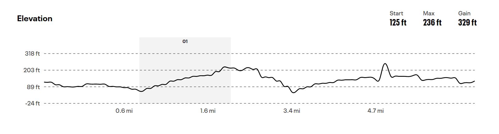 Seattle – Hot Chocolate Run