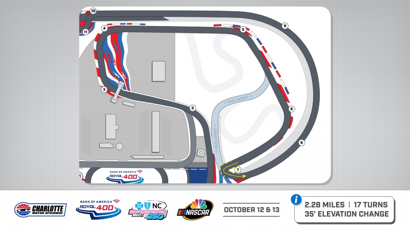 CMS ROVAL To Receive Layout Changes - Racing Information Service News