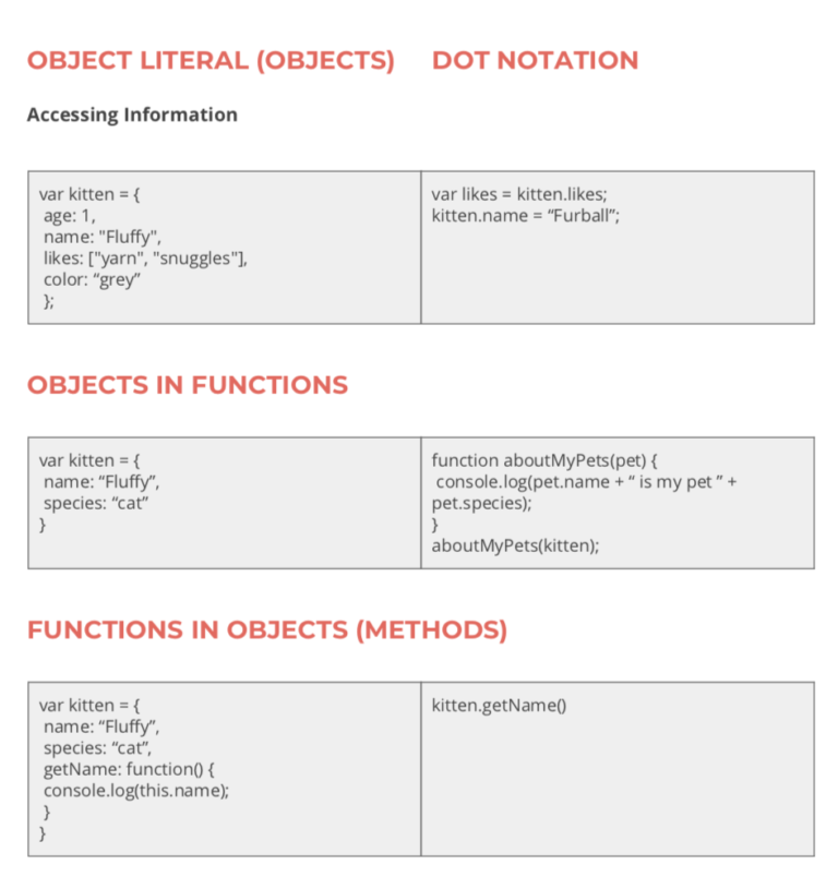 JavaScript Cheat Sheet: All the Things in One Place - Skillcrush