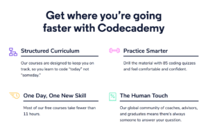 Should You Learn to Code With Codecademy? A Codecademy Review ...