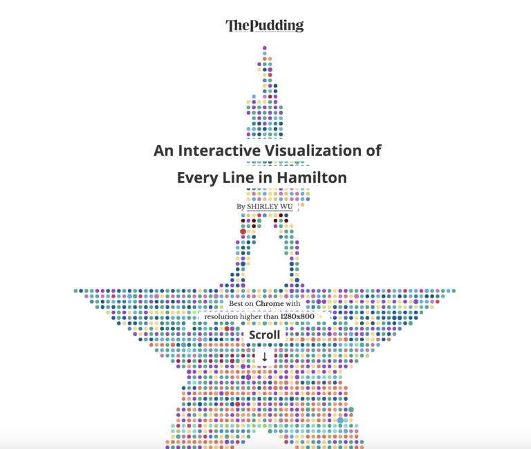 20+ Projets JavaScript que vous pouvez faire pour renforcer vos ...