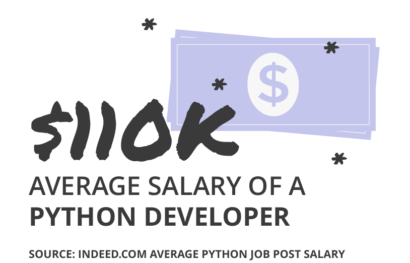 Python for Web Apps & Data | Skillcrush