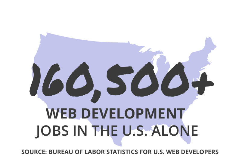 Python for Web Apps & Data | Skillcrush