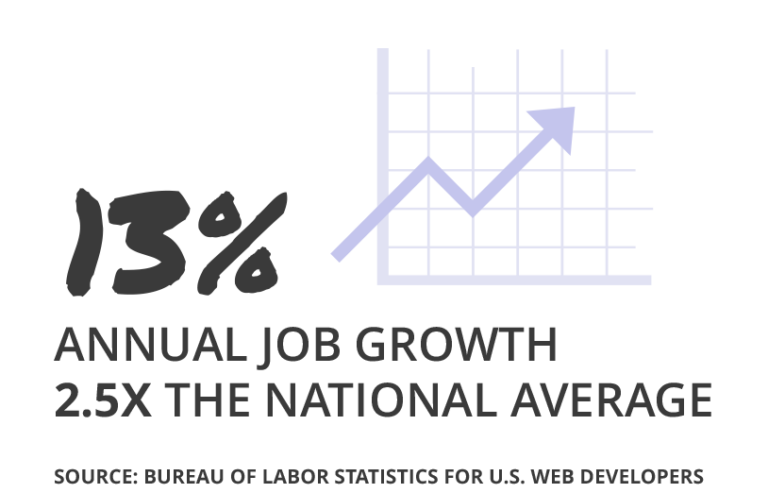 Python for Web Apps & Data | Skillcrush