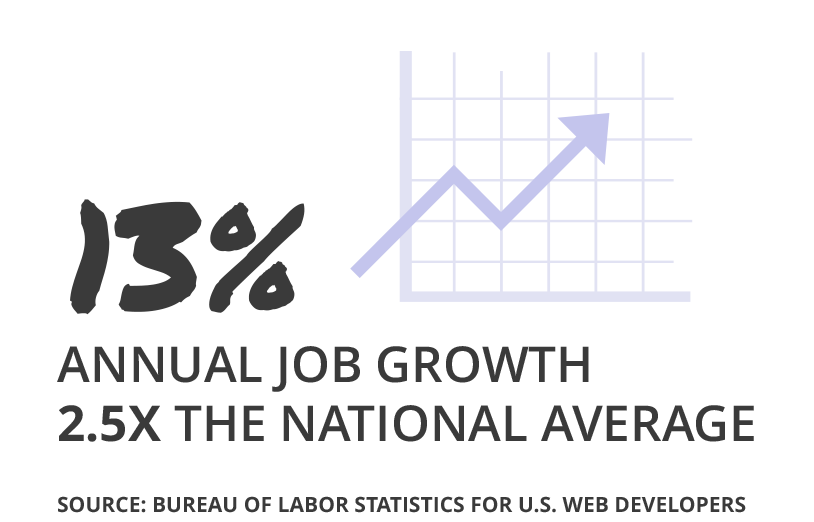 Python for Web Apps & Data | Skillcrush